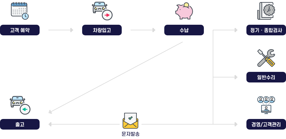 인트라밴에 오신 걸 환영합니다.